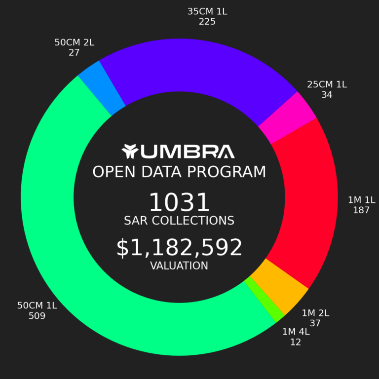 Umbra releases over $1 Million of free SAR data • Umbra